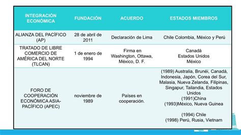 BLOQUES DE INTEGRACIÓN Aldair Preciado uDocz