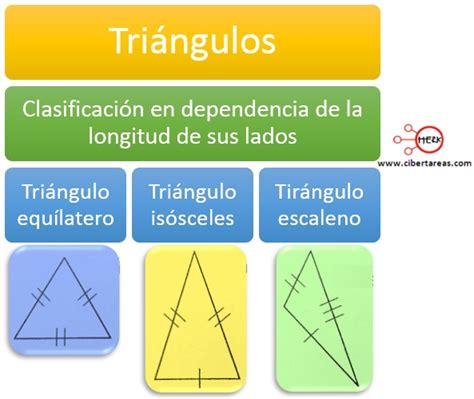 Clasificación de los triángulos según la longitud de sus lados