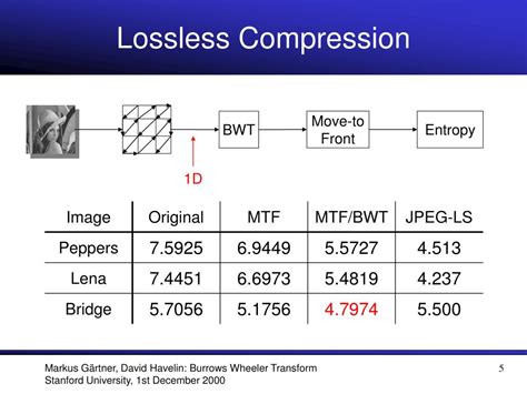 ppt burrows wheeler transform in image compression powerpoint presentation id 573918