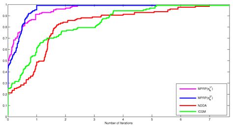symmetry free full text a modified prp cg type derivative free algorithm with optimal