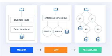 quick dive into microservices benefits challenges real life examples and best practices