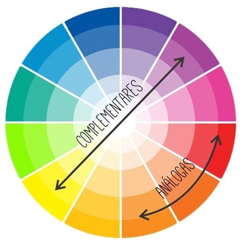 Verdade Sobre O Que As Cores Transmitem Psicologia Das Cores
