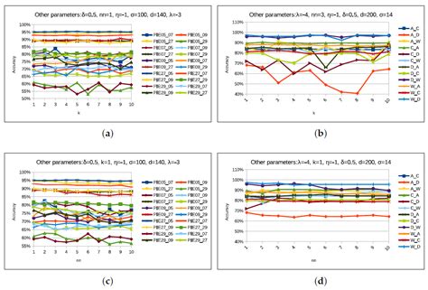 sensors free full text a subspace based transfer joint matching with laplacian