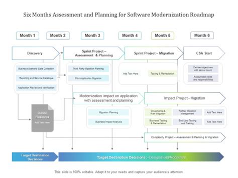 Six Months Assessment And Planning For Software Modernization Roadmap