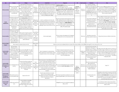 Tabla De Anemia