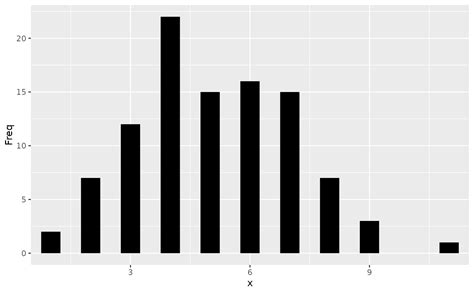 Line Segments And Curves — Geomsegment • Ggplot2