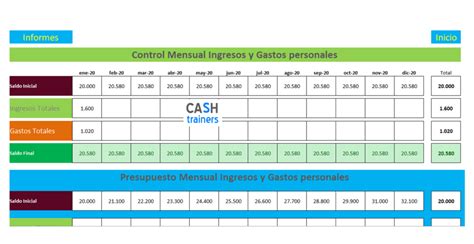 Plantilla Excel Finanzas Personales versión M2