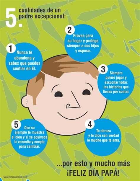 lapicessalvajes INFOGRAFIA Feliz Día Papá
