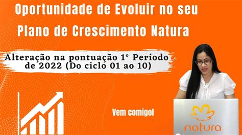 Altera O No Plano De Crescimento Natura Per Odo De Ciclo