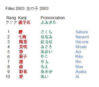 Des prénoms japonais pour les filles