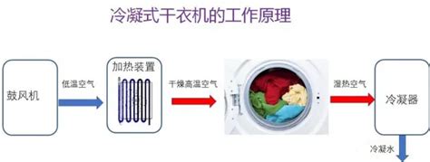 2022年618热泵烘干机选购攻略附4000 16000元价位烘干机套装推荐 知乎