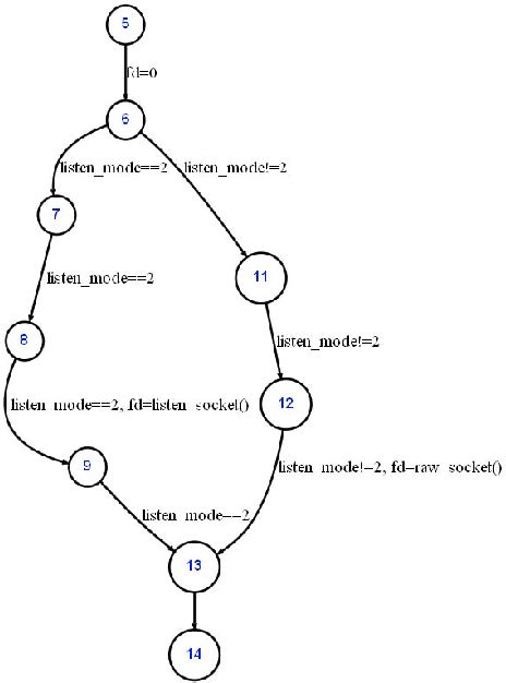 figure 2 from model based static source code analysis of java programs with applications to