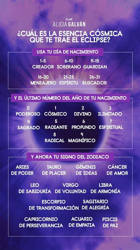 Horóscopo Mensual MAYO 2024 Alicia Galván Signos del zodiaco