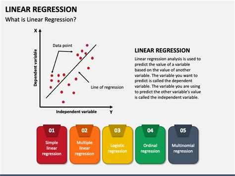 Linear Regression Powerpoint And Google Slides Template Ppt Slides