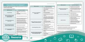 FREE HLTA Standards And Evidence Hecho Por Educadores