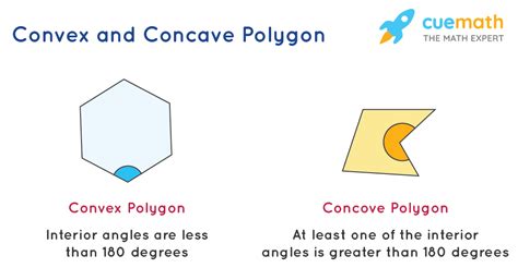 types of polygon polygon definition types cassification solved examples and practice questions