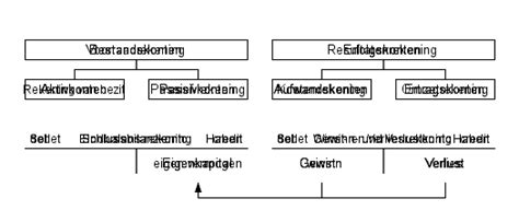 Buchhaltung Lernen Beispiele Erkl Rung Buchungss Tze Bungen