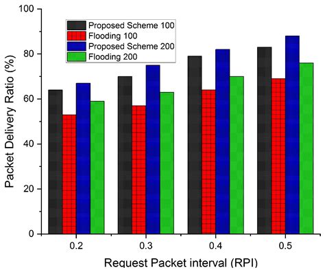 sensors free full text fuzzy logic and bio inspired firefly algorithm based routing scheme