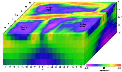 a 3 d view of the model obtained from the inversion of the lernacken download scientific