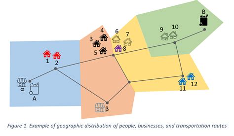 Geospatial Data Analysis Ml Based Customer Segmentation