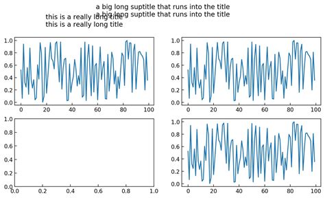 How To Position Suptitle Python Mangs Python
