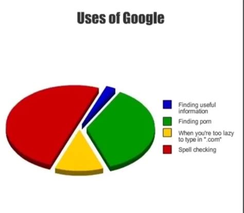 Source Trust Me Bro Funny Charts Funny Meme Pictures Funny Pie Charts