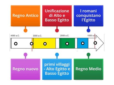 Linea Del Tempo Degli Antichi Egizi Labelled Diagram