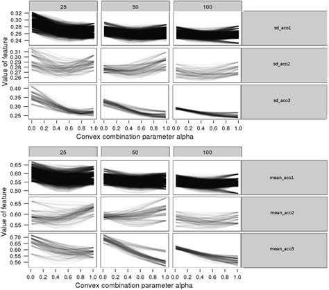 frontiers analyzing the effects of instance features and algorithm parameters for max min ant