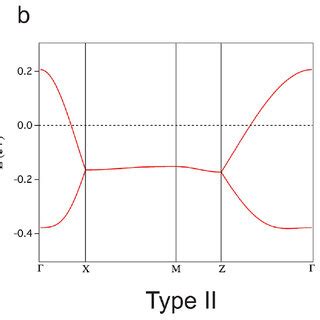 Crystal structure of the θ BEDT TTF 2MM SCN 4 salts a BEDT TTF