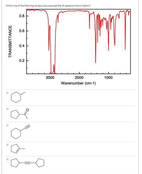 Solved Which One Of The Following Compounds Produced The IR Chegg
