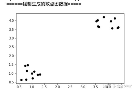 k means聚类算法解读 知乎