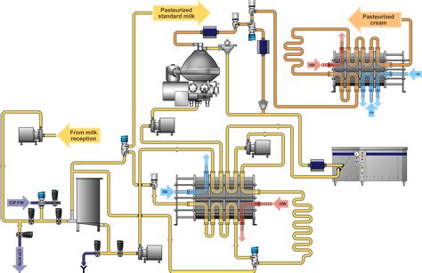 How Pasteurization Of Milk Works