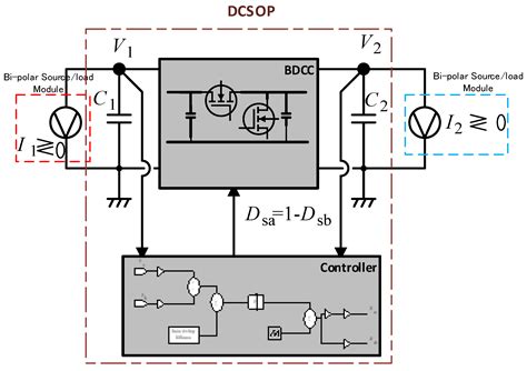 energies free full text dc soft open points for resilient and reconfigurable dc distribution