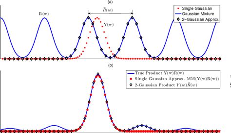 figure 1 from the three two gaussian parametric ldlc lattice decoding algorithm and its analysis