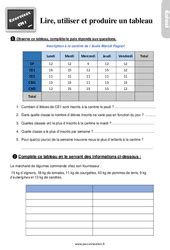 Lire Et Construire Un Tableau Cm1 Exercices