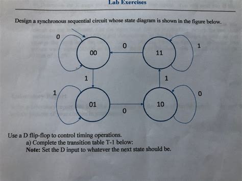 solved lab exercises design a synchronous sequential circuit