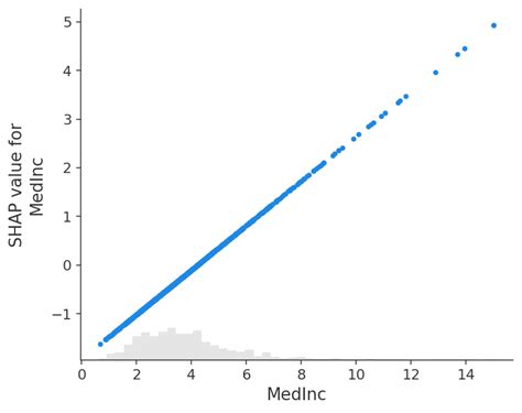 an introduction to explainable ai with shapley values — shap latest documentation