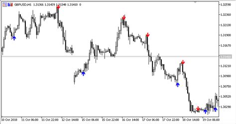 free download of the key reversal indicator by scriptor for metatrader 5 in the mql5 code