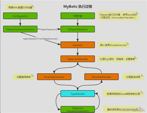 mybatis配置拦截器实现参数加解密 注解 mybatis 拦截器如何对传入的string字符串加解密 csdn博客