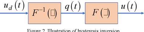figure 1 from enthalpy based output feedback control of the stefan problem with hysteresis