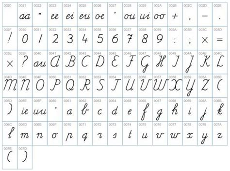 Lettertype Sylvia Juf Inger