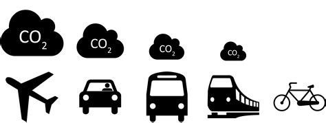 Life Cycle Product Carbon Footprint And Corporate Carbon Footprint