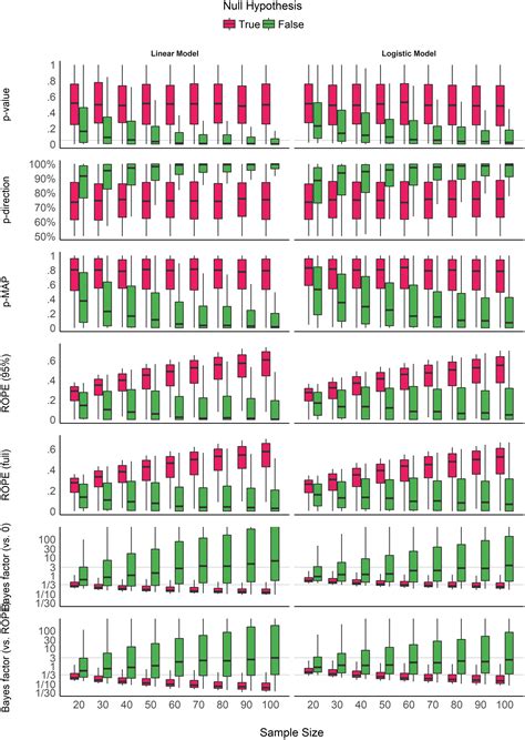 Frontiers Indices Of Effect Existence And Significance In The