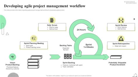 scrum agile playbook developing agile project management workflow ppt powerpoint