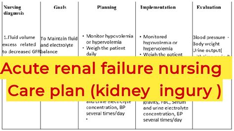 Acute Renal Failure Nursing Care Plan Acute Kidney Injury Nursing