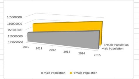 Types Of Excel Charts And Graphs And When To Use Them
