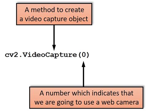 001 how to read a video and access a webcam with opencv in python