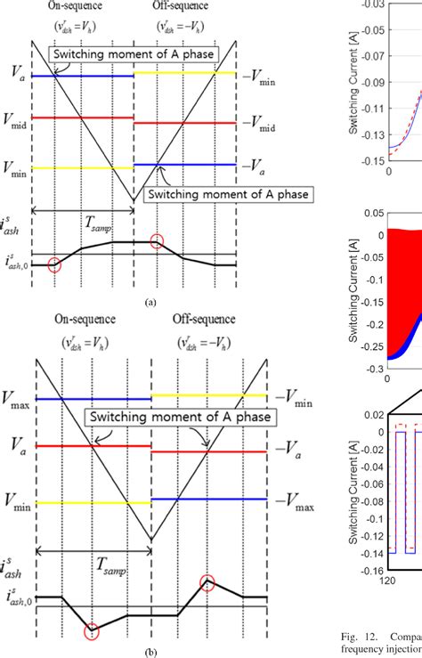 figure 11 from analysis on position estimation error in position sensorless operation of ipmsm