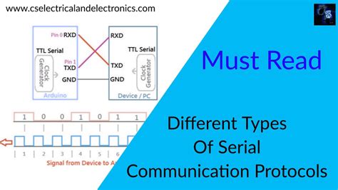 Serial Communication Protocol Comparison Lulitips