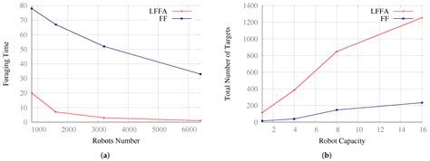 bdcc free full text lfa a lévy walk and firefly based search algorithm application to